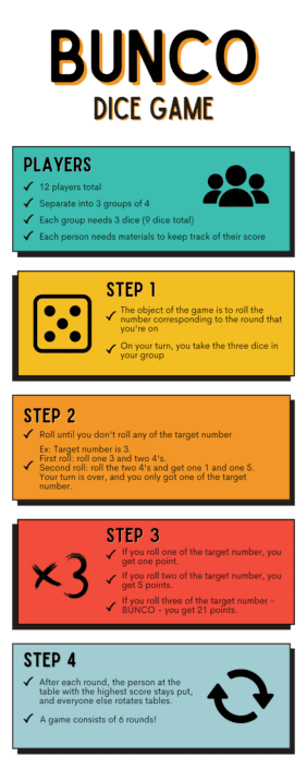 20 Fun Dice Games to Play with Friends and Family this Year - FunAttic ...