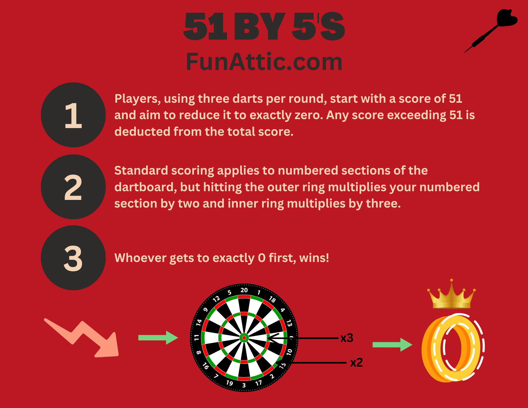 30 Fun Dart Games to Play – The Ultimate Dartboard Guide