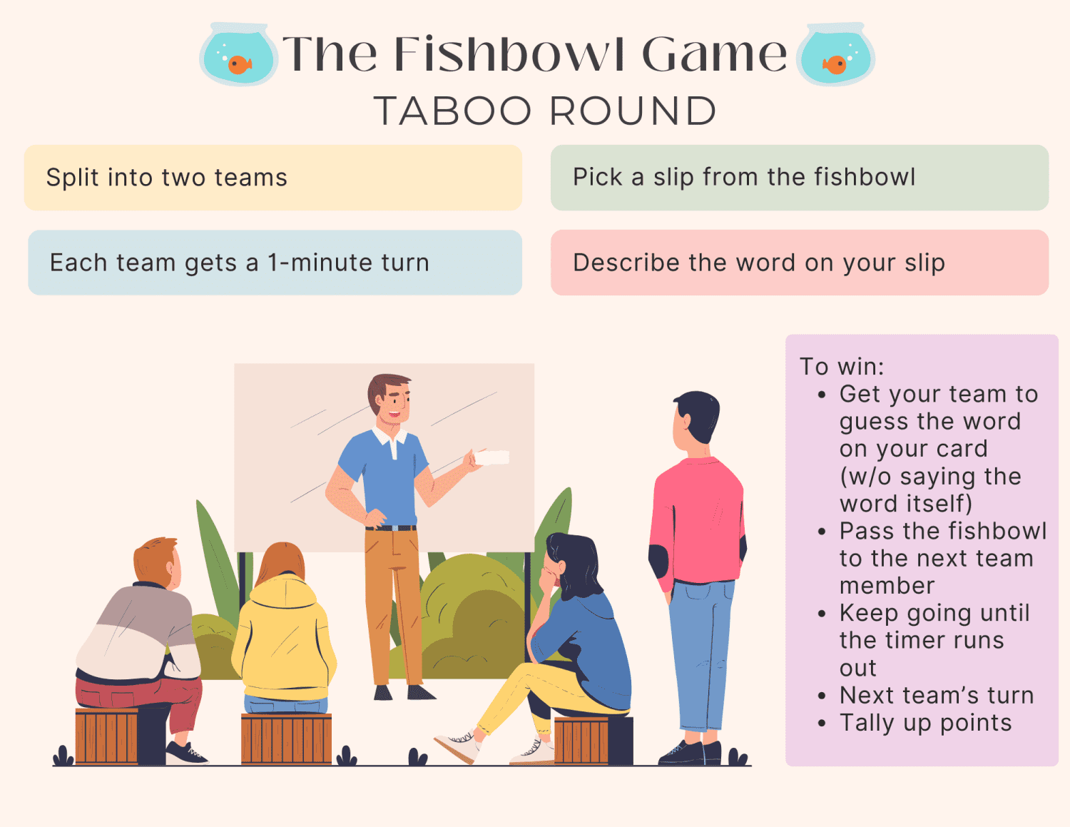 The Fishbowl Game (Taboo, Password & Charades Rules)