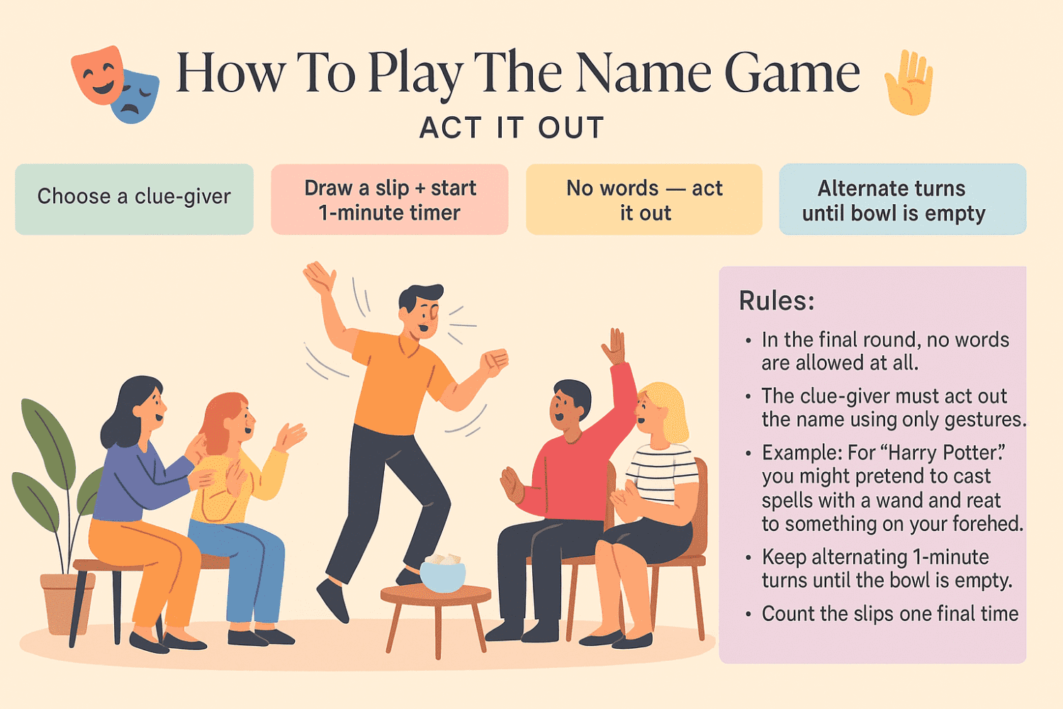How To Play The Name Game: Rules and Tips - FunAttic – Spreading Fun ...