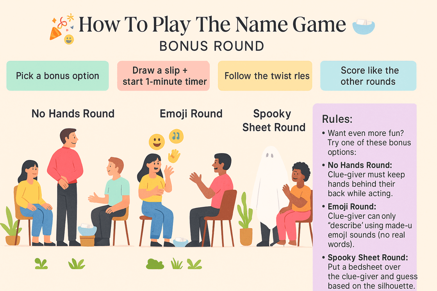 How To Play The Name Game: Rules and Tips - FunAttic – Spreading Fun ...