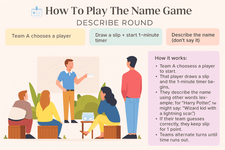 How To Play The Name Game: Rules and Tips - FunAttic – Spreading Fun Since 1998
