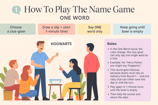 How To Play The Name Game: Rules and Tips - FunAttic – Spreading Fun ...